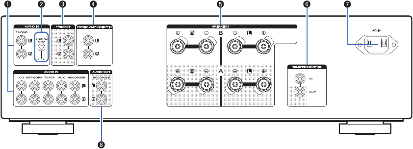 Marantz PM8006 - Integrated Amplifier Manual | ManualsLib