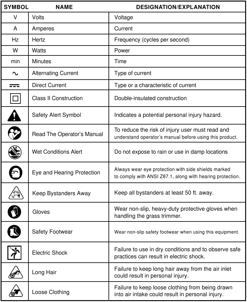 LawnMaster GT1450 - Electric Trimmer Manual | ManualsLib