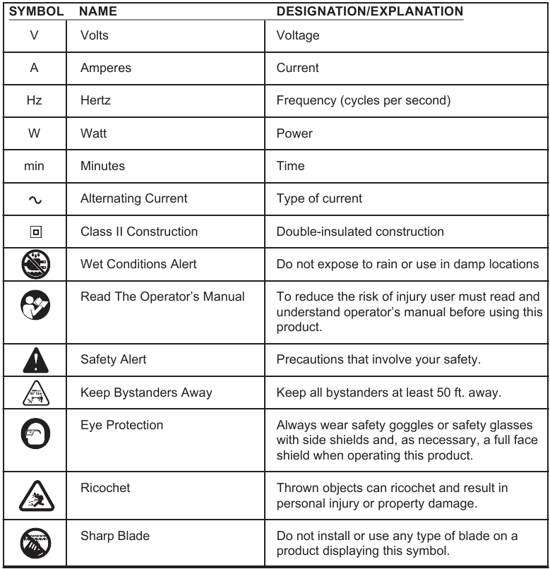 LawnMaster HT2201 - Electric Trimmer Manual | ManualsLib