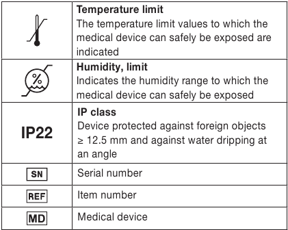 Beurer BC 27 - Wrist blood pressure monitor Manual | ManualsLib