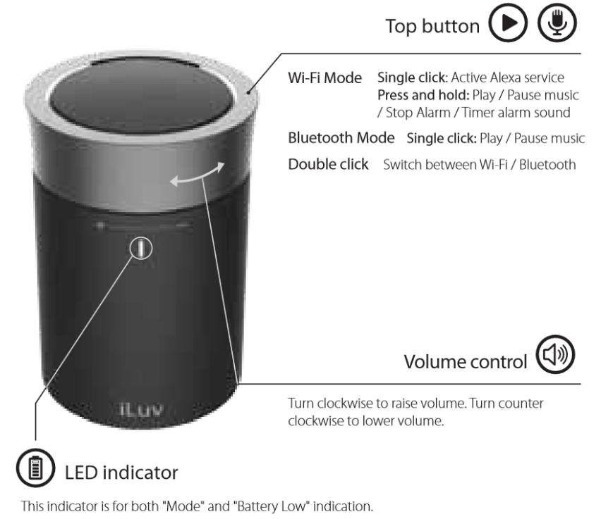 iLuv Aud Click - Portable Wi-Fi & Bluetooth Speaker Quick Start Manual ...