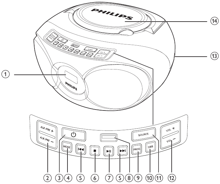 Philips AZ318 - CD Soundmachine Manual | ManualsLib