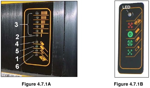 Columbia Payloader - Electric Vehicles Manual | ManualsLib