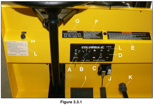 Columbia Payloader - Electric Vehicles Manual | ManualsLib