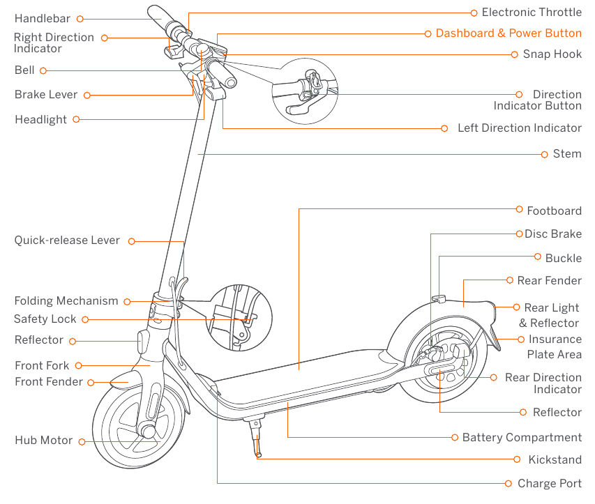 Segway Ninebot F25, F40 - Ninebot Kick Scooter Manual | ManualsLib