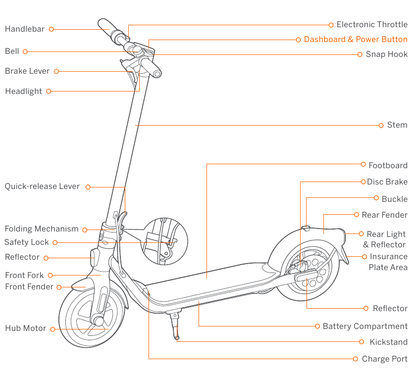Segway Ninebot F25 E II, F40 D II - Kick Scooter Manual | ManualsLib