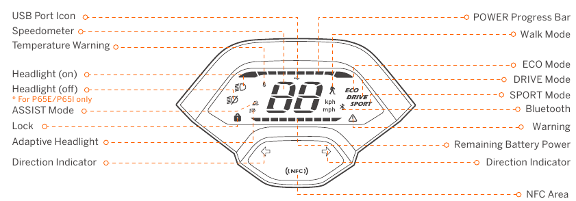 Segway P65 - Kick Scooter Manual | ManualsLib