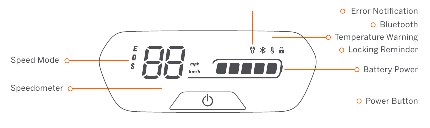 Segway Ninebot C2, C2 PRO - Ninebot Kick Scooter Manual | ManualsLib