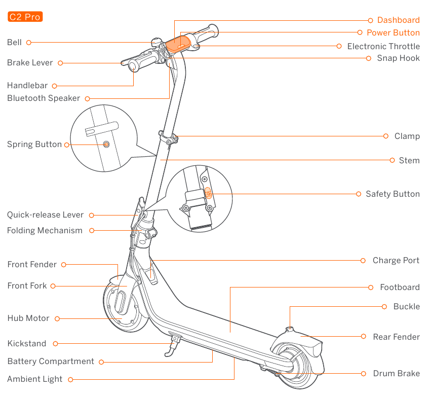 Segway Ninebot C2, C2 PRO - Ninebot Kick Scooter Manual | ManualsLib