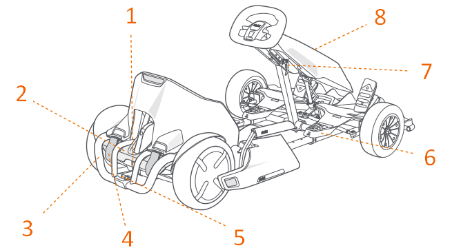 Segway Ninebot Gokart Kit - Electric Gokart Manual | ManualsLib