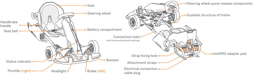 Segway Ninebot Gokart Kit - Electric Gokart Manual | ManualsLib