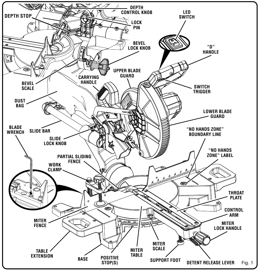 Ryobi PBLMS01 - 10 in. 18 V SLIDING COMPOUND MITER SAW WITH LED Manual | ManualsLib