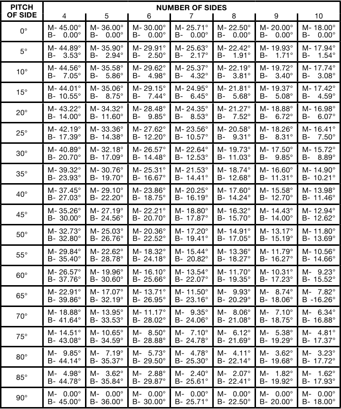 Ryobi TS1346 - 10 in. COMPOUND MITER SAW WITH LED Manual | ManualsLib