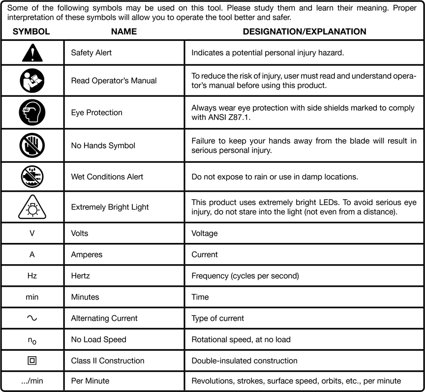 Ryobi TS1346 - 10 in. COMPOUND MITER SAW WITH LED Manual | ManualsLib