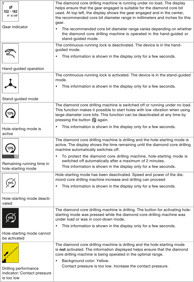 HILTI DD 150-U - Power Core Drills Manual | ManualsLib