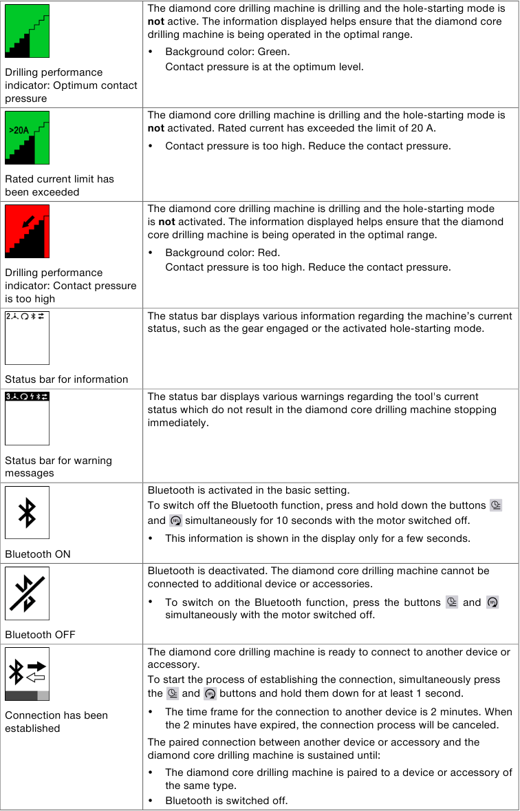 HILTI DD 150-U - Power Core Drills Manual | ManualsLib