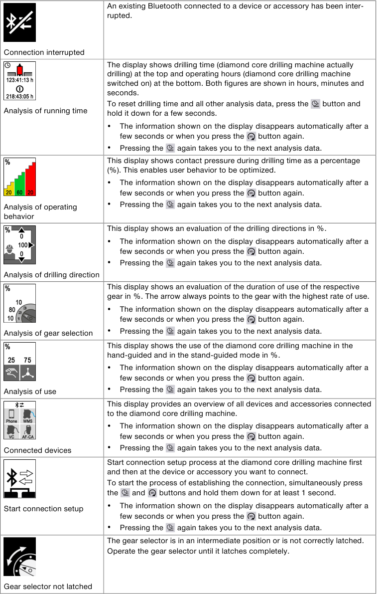 HILTI DD 150-U - Power Core Drills Manual | ManualsLib