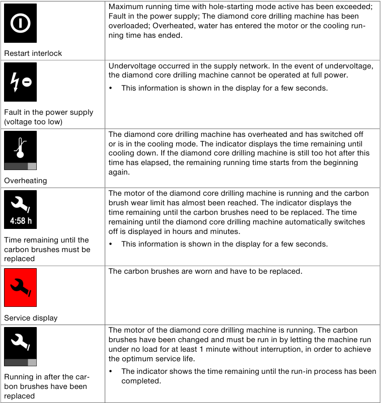 HILTI DD 150-U - Power Core Drills Manual | ManualsLib