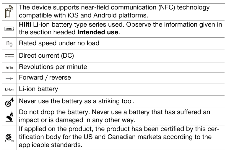HILTI Nuron SID 6-22 - Cordless Impact Driver Manual | ManualsLib