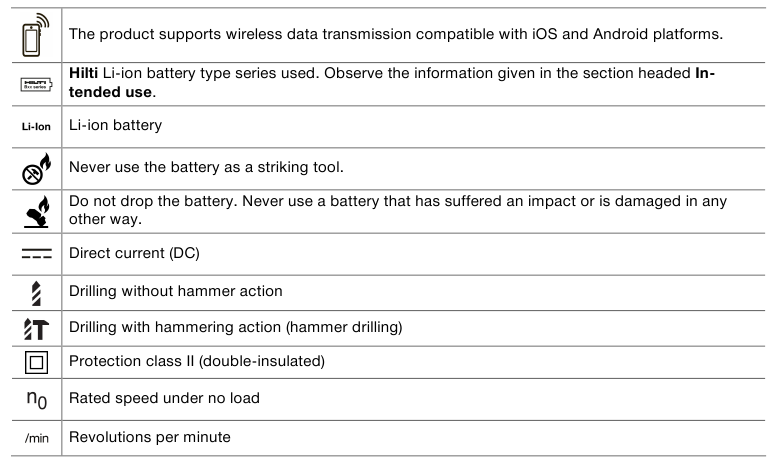 HILTI SF 6-A22, SF 6H-A22 - Impact Driver Manual | ManualsLib