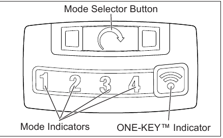 Milwaukee M18 FUEL 2868-20, 2869-20 - TORQUE IMPACT WRENCH Manual ...