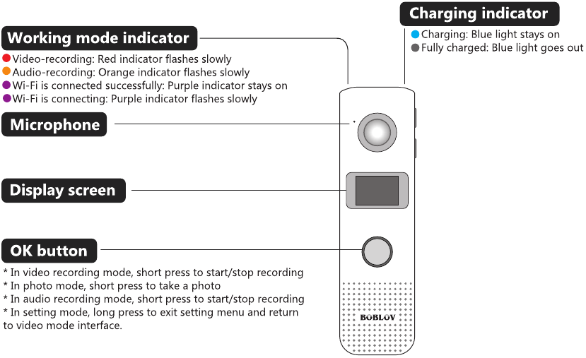 boblov C18, C19 - HD Mini Video Camera Manual | ManualsLib