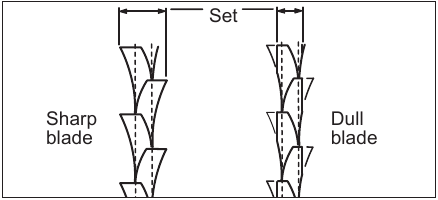 Milwaukee M18 FUEL 2831-20 - PLUNGE TRACK SAW Manual | ManualsLib