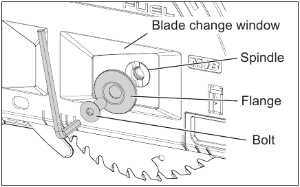 Milwaukee M18 FUEL 2831-20 - PLUNGE TRACK SAW Manual | ManualsLib