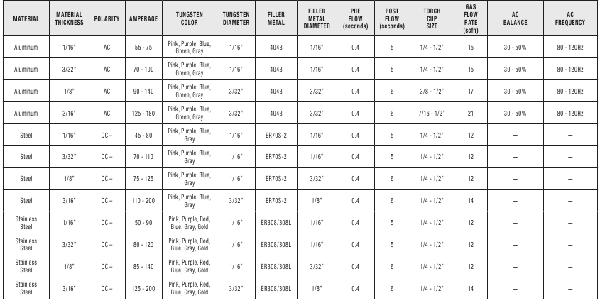 Eastwood TIG 200 LCD (61500) - WELDER Manual | ManualsLib