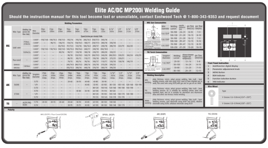 Eastwood MP200i (65375) - AC/DC WELDER Manual | ManualsLib