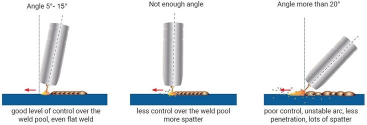 ARCCAPTAIN MIG130 - Inverter Welding Machine Manual | ManualsLib