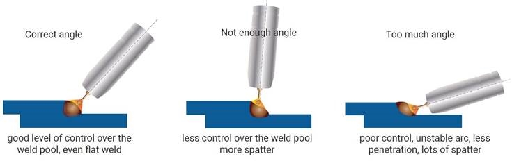 ARCCAPTAIN MIG130 - Inverter Welding Machine Manual | ManualsLib