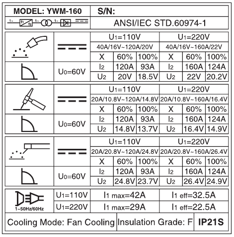 YESWELDER YWM-160 - Multi-process Welder Manual | ManualsLib