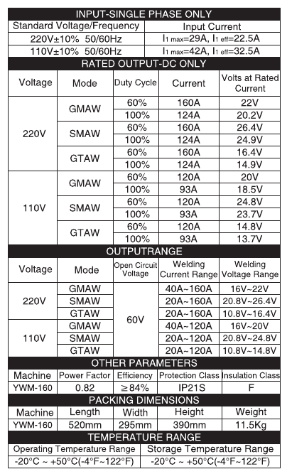 YESWELDER YWM-160 - Multi-process Welder Manual | ManualsLib