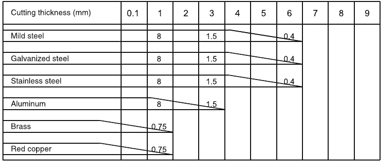 YESWELDER CUT-65DS PRO - Plasma Cutter Manual | ManualsLib
