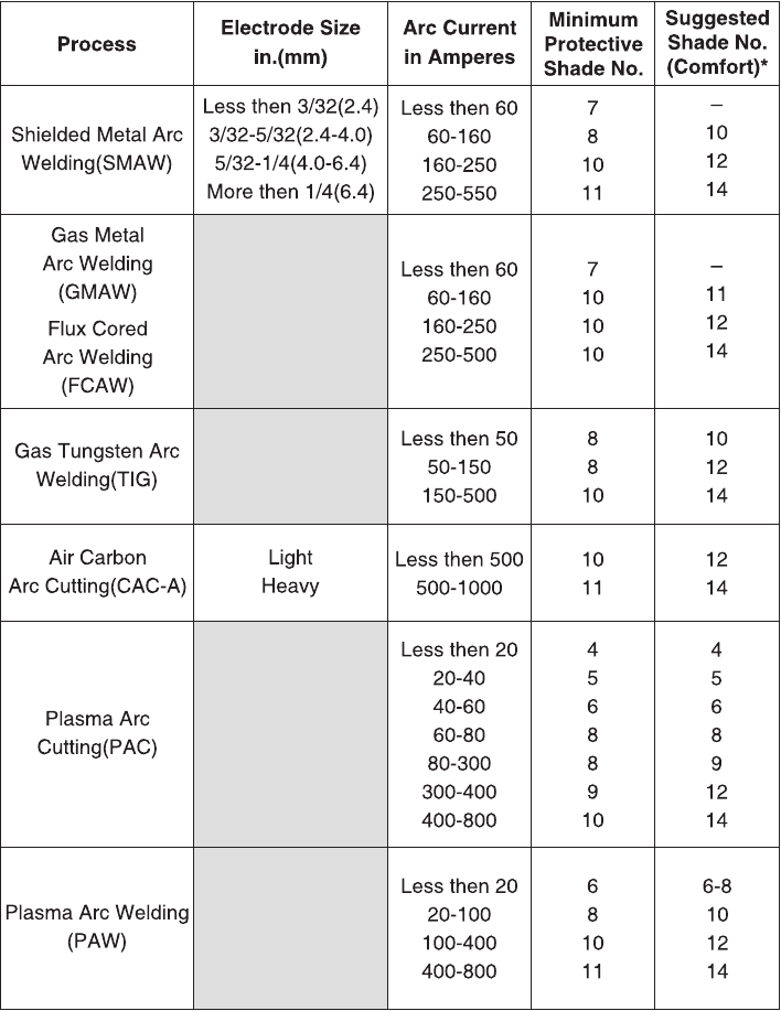 YESWELDER LYG-Q800D Series - Auto-Darkening Welding Helmet Manual ...