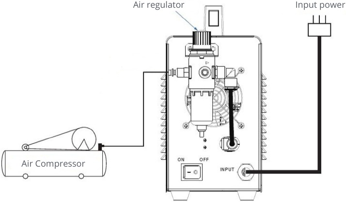 PrimeWeld CUT50D - Inverter Plasma Cutter Manual | ManualsLib