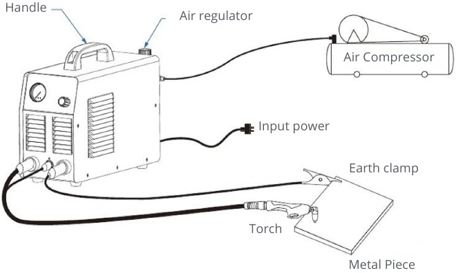 PrimeWeld CUT50D - Inverter Plasma Cutter Manual | ManualsLib