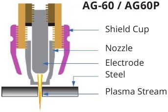 PrimeWeld CUT50DP - Inverter Plasma Cutter Manual | ManualsLib