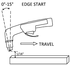 PrimeWeld CUT60 - Plasma Cutter Manual | ManualsLib