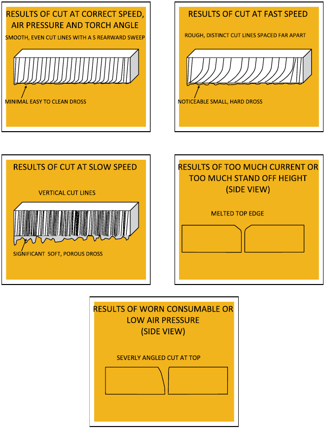 PrimeWeld CUT60 - Plasma Cutter Manual | ManualsLib