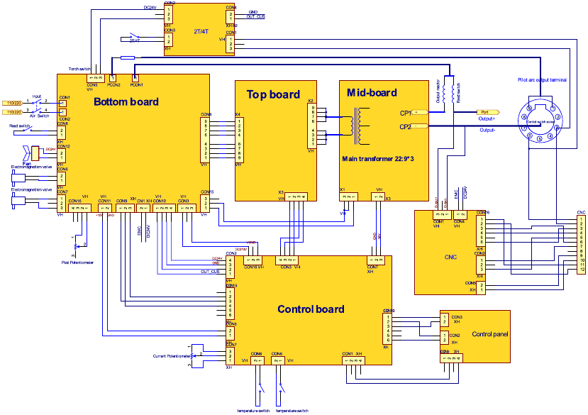 PrimeWeld CUT60 - Plasma Cutter Manual | ManualsLib