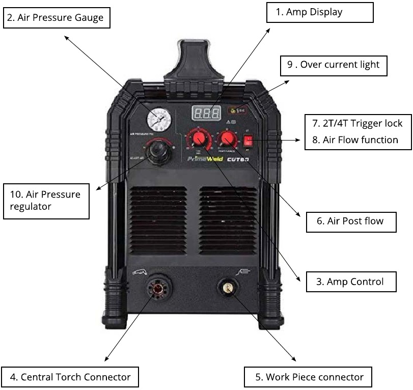 PrimeWeld CUT60 - Plasma Cutter Manual | ManualsLib