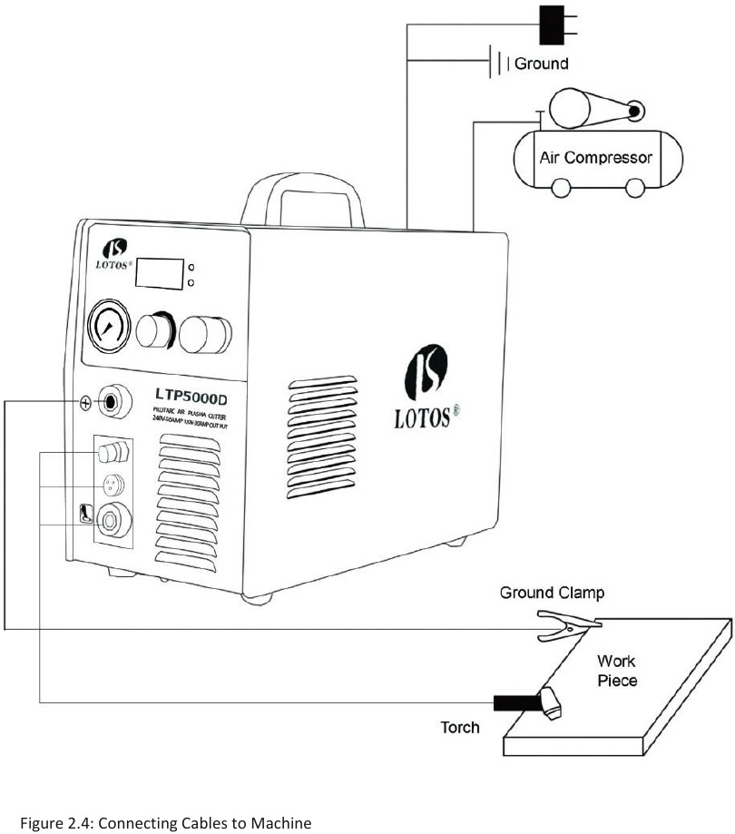 LOTOS LTP5000D - Plasma Cutter Manual | ManualsLib