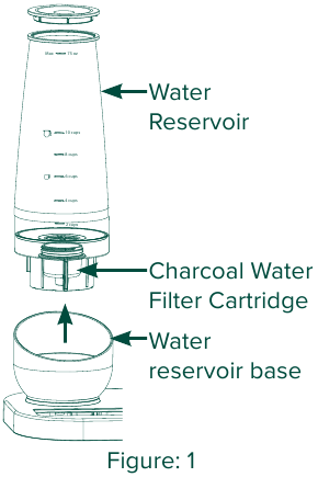 CAFE C7CGAAS4TW3 - Specialty Drip Coffee Maker Manual | ManualsLib