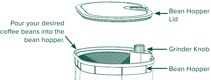 CAFE C7CGAAS4TW3 - Specialty Drip Coffee Maker Manual | ManualsLib