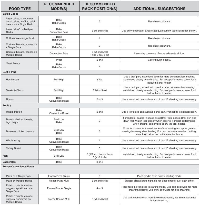 CAFE CHS900P4MW2 - 30" Induction and Convection Range Manual | ManualsLib