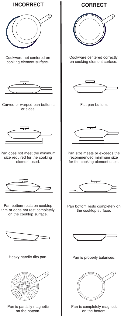 CAFE CHS900P4MW2 - 30" Induction and Convection Range Manual | ManualsLib