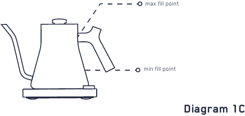 Fellow Stagg EKG - Electric Pour-Over Kettle Manual | ManualsLib