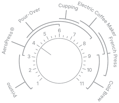 Fellow ODE - Brew Grinder Manual | ManualsLib